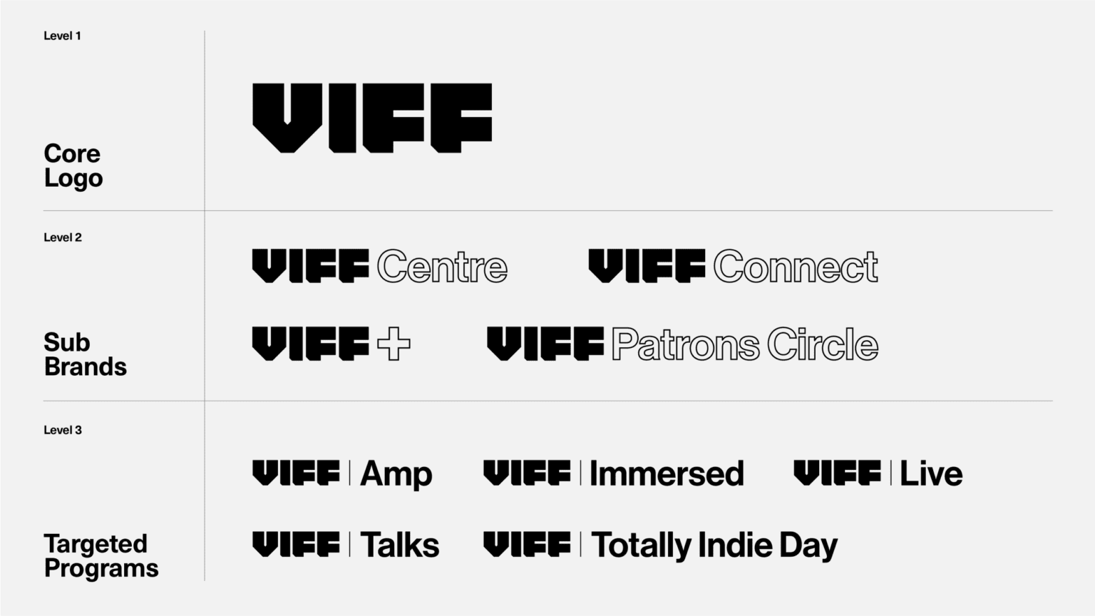 VIFF - Branding and Brand Strategy - ZAK